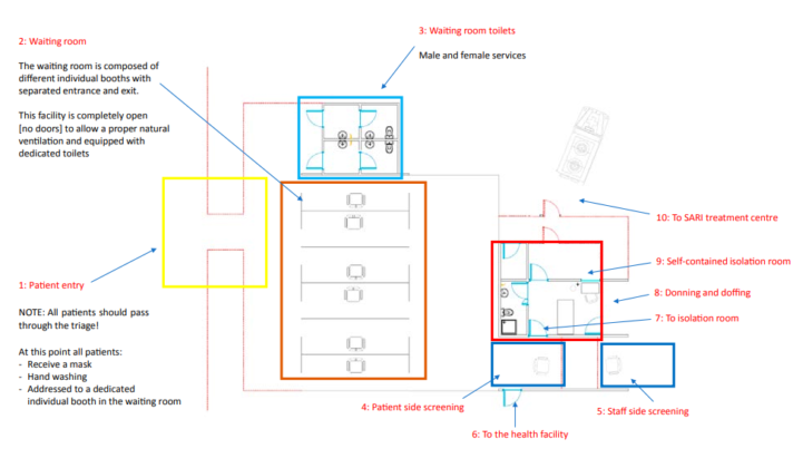 Resilience Planning in Healthcare facilities post-COVID – 19 - In AWE